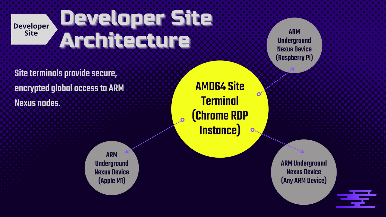 Underground Nexus — Software-Defined Infrastructure for Enterprises – Cloud Underground