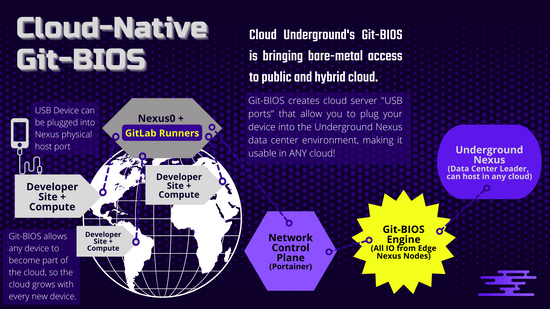 Underground Nexus — Software-Defined Infrastructure for Enterprises ...