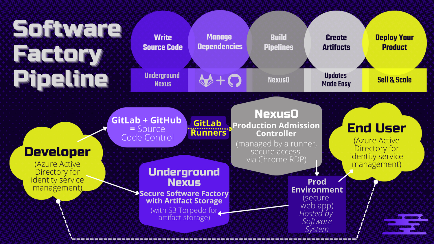 Underground Nexus — Software-Defined Infrastructure for Enterprises – Cloud Underground